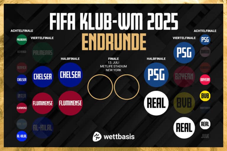 Klub WM Turnierbaum - Termine & Spiele bis zum Finale